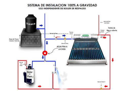 Diagrama De Instalacion A Gravedad 100 Solar Para Maximo Ahorro
