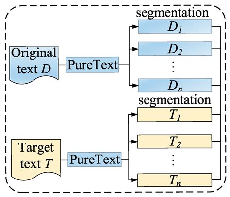 applied sciences free full text multistage mixed attention unsupervised keyword extraction