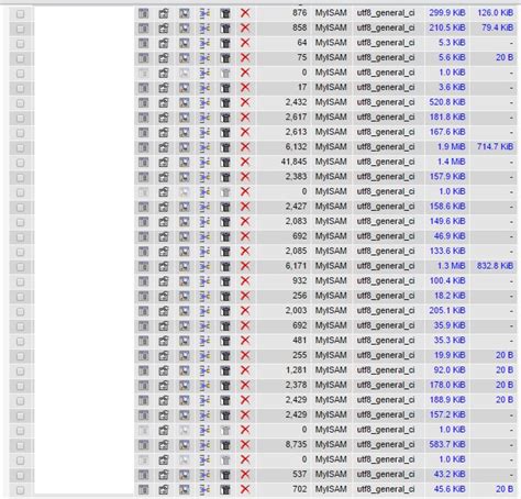 Mysql Slow With Php Stack Overflow