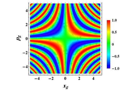 Plotting Italic Fonts For Plots Like Those Appear In Scientific