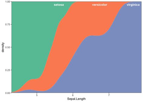 R Cdplot Analog In Ggplot2 Stack Overflow
