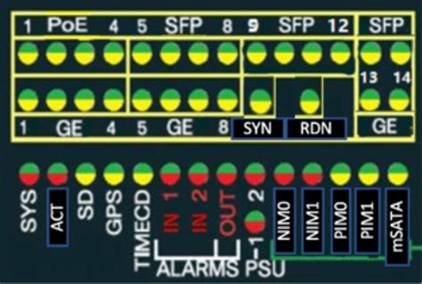 Cisco Catalyst Ir8340 Rugged Series Router Hardware Installation Guide Product Overview [cisco