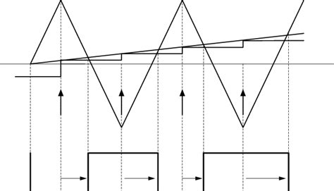 Asymmetrical Regular Sampled Pwm Download Scientific Diagram