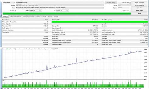 Forex Martingale Strategies Forex Ea One Stop Solutions For Web And Mobile Development