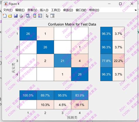 matlab【独家原创】基于dhkelm shap可解释性分析的分类预测 多输入单输出 csdn博客
