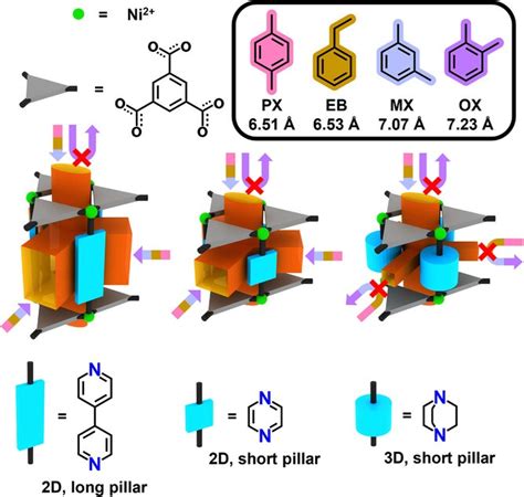 Strontium Phosphide American Elements
