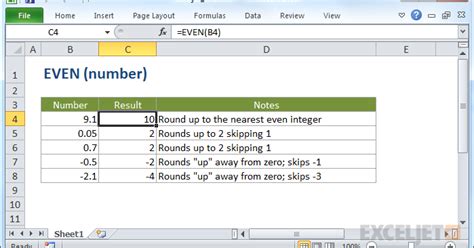 Arivilm Even Function