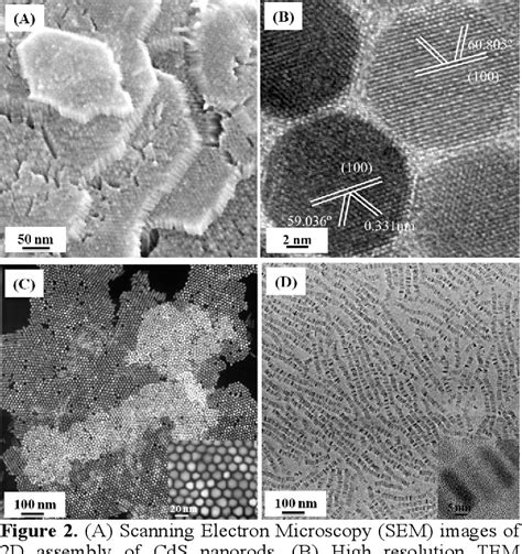 Figure 1 From Assembly Of Binary Ternary And Quaternary Nanorods From