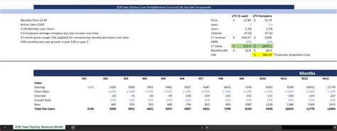 Saurabh Suryavanshi On Linkedin Saas Investmentbanking