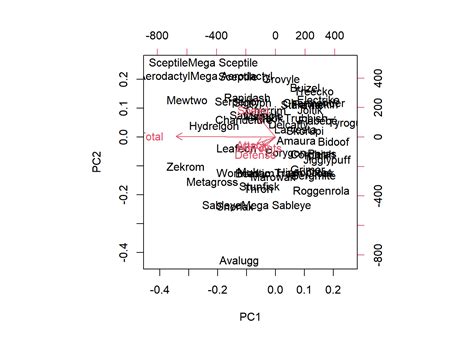 Chapter 21 Unsupervised Learning Data Scientist With R