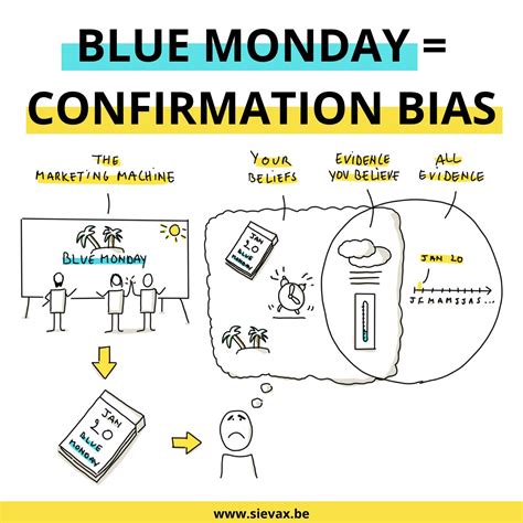 Jan Meskens On Linkedin 😩 𝐁𝐥𝐮𝐞 𝐌𝐨𝐧𝐝𝐚𝐲 𝐂𝐨𝐧𝐟𝐢𝐫𝐦𝐚𝐭𝐢𝐨𝐧 𝐁𝐢𝐚𝐬 𝐢𝐧…