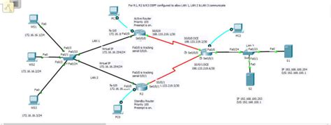 Help You To Do Cisco Network Design And Configuration By Gamlath0810