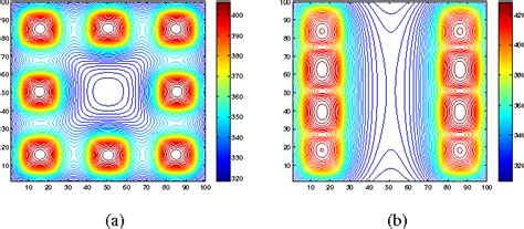 figure 2 from thermal driven analog placement considering device