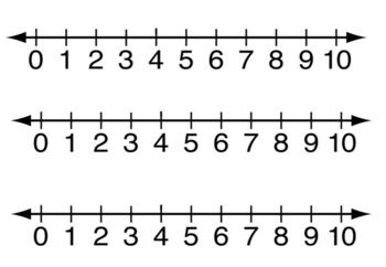 Number Line 0 To 10 Counting By 1 By Teaching Terakoya Tpt