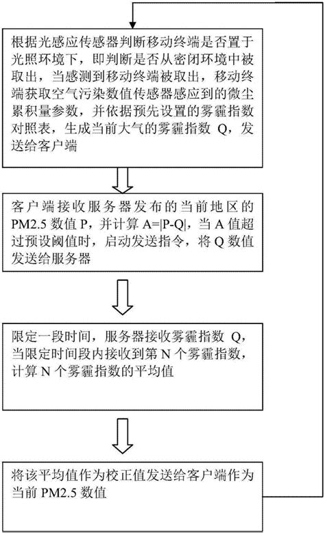 Haze Correction Method Eureka Patsnap