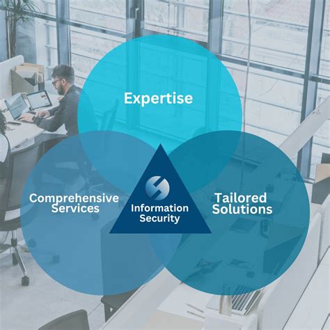 One Step Secure It On Linkedin Informationsecurity Cybersecurity Onestepsecureit