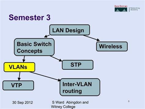 Chapter Vlans PPT Computer Networking Computing