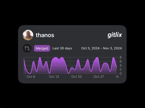 Taha Tesser On Linkedin Github