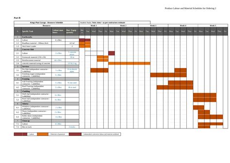 Construction Project Labour And Material Schedules
