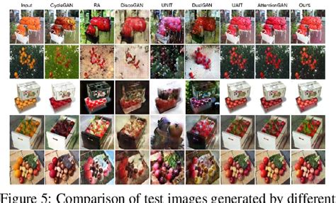 Figure 1 From Learning Unsupervised Cross Domain Image To Image