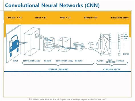 Boosting Machine Learning Convolutional Neural Networks Cnn Ppt