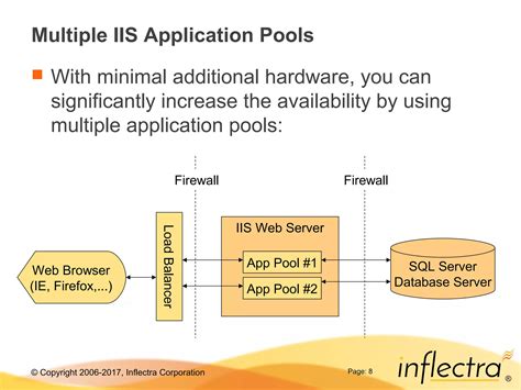 Spirateam High Availability And Backup And Recovery Information Ppt