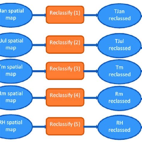 Scheme Of A Geographic Information System GIS Model Download Scientific Diagram