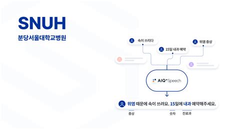 광고 [스켈터레터] 기업용 맞춤 Llm 선택 가이드 6가지 Rag Vs 파인튜닝