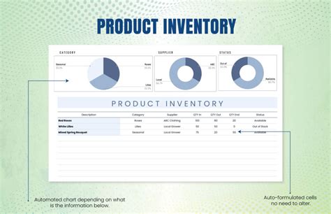 Product Inventory E GRAHOK