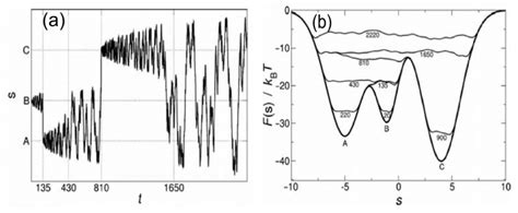 21 Model Metadynamics Simulation Where The Time T Is Measured In 21 Model Metadynamics Simulation Where The Time T Is Measured In