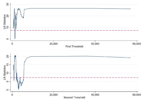 Threshold Estimation Results Diagram Download Scientific Diagram