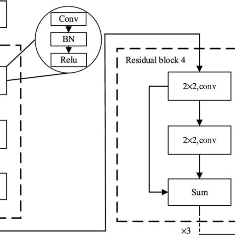 Estimation Performance Comparison With Sensor Position Biases Download Scientific Diagram