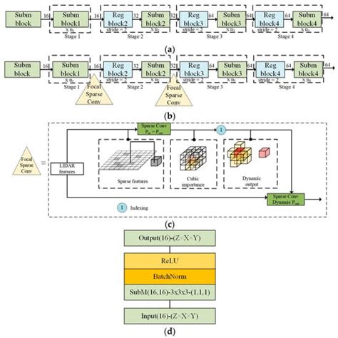 Agronomy Free Full Text Lidar Based 3d Obstacle Detection Using