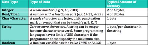 Data Types Computing With Computers