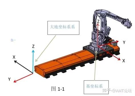 工业机器人4大坐标系详解 知乎