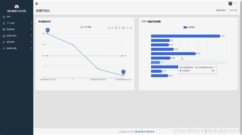 计算机毕业设计hadoopspark民宿推荐系统 民宿数据分析可视化大屏 民宿爬虫 民宿大数据 知识图谱 机器学习 大数据毕业设计 Csdn博客