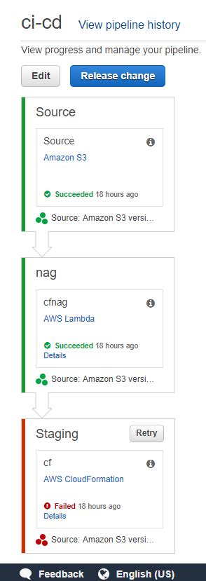 Has Anyone Successfully Built A Aws Codepipeline Using Cfnnag · Issue