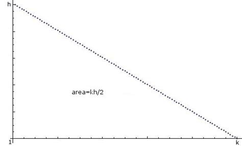 Java Random Integer With Non Uniform Distribution Stack Overflow