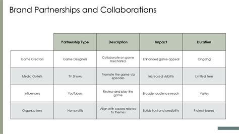 Top 10 Conspiracy Theory Powerpoint Presentation Templates In 2026