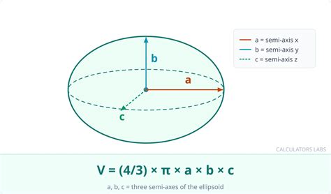 Ellipsoid Volume Calculator Formula Steps And Uses