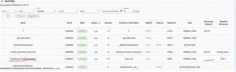 how to set placement group with dataset ray libraries data train tune serve ray
