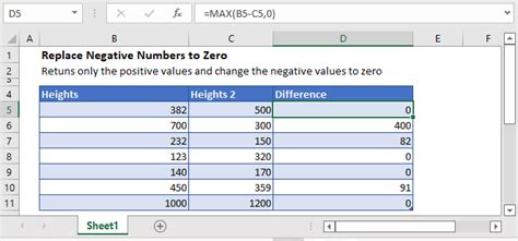 Replace Negative Values With Zero In Excel Google Sheets Automate Excel