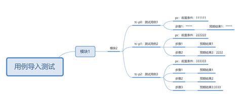 Python将xmind用例转为excel用例 叶修z 博客园 Python将xmind用例转为excel用例 叶修z 博客园
