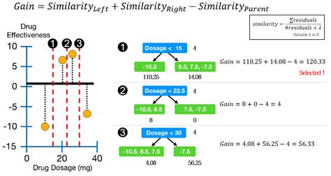 부스팅 앙상블 Boosting Ensemble 3 1 XGBoost for Regression tyamis study