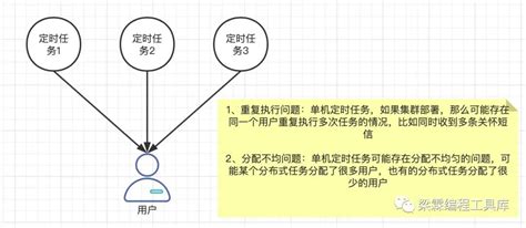定时任务的调度问题 阿里云开发者社区