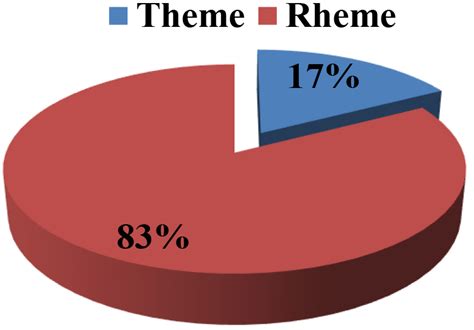 Positional Distribution Of Non Finite Purpose Clauses Download