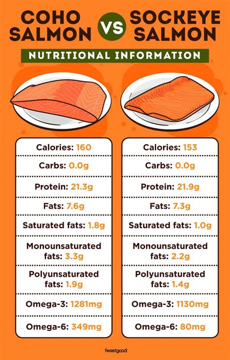 Salmon Belly Benefits At Johnny Will Blog