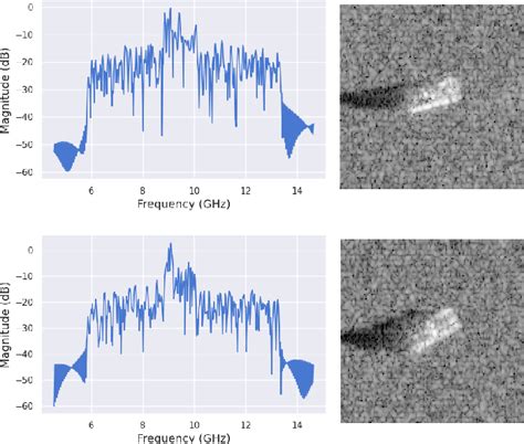 Figure 1 From Target Pose Estimation Using Fused Radio Frequency Data