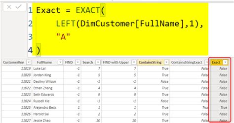 Find A Text Term In A Field In Power Bi Using Dax Functions Radacad
