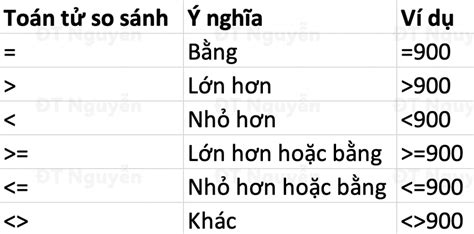 Cách Sử Dụng Advanced Filter Trong Excel Kèm Các Ví Dụ Cụ Thể